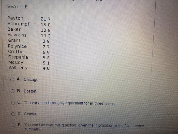 Solved Using the basketball data below, create a modified | Chegg.com