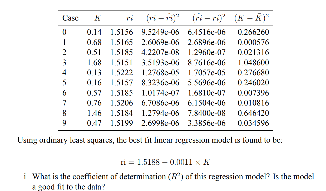 Solved Using ordinary least squares, the best fit linear | Chegg.com