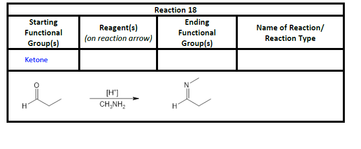 Solved Identify the functional group(s), reagent(s), ending | Chegg.com