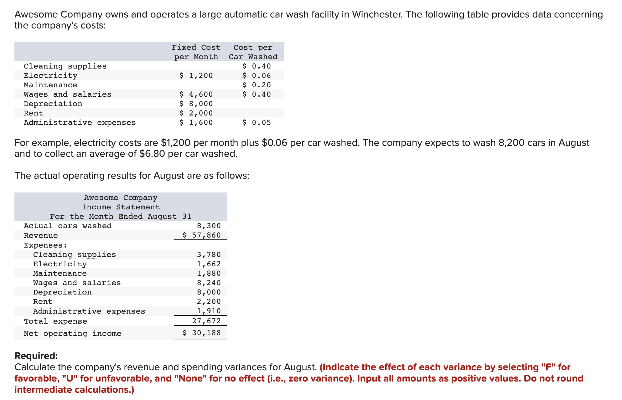 Solved Calculate the company's revenue and spending | Chegg.com