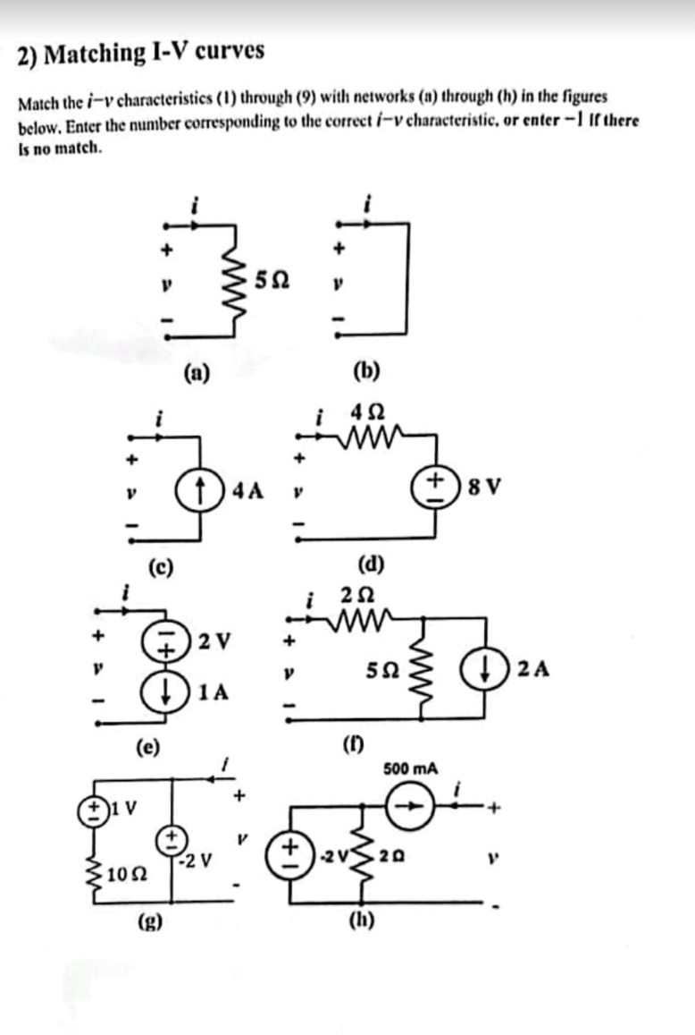 Matching I-V curvesMatch the i-v ﻿characteristics | Chegg.com