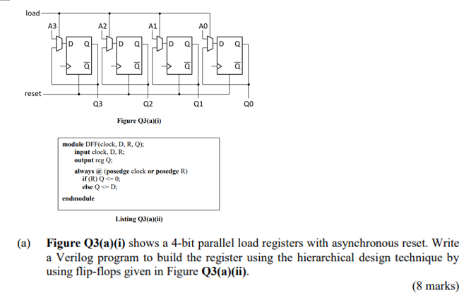 Solved (a) Figure Q3(a)(i) shows a 4-bit parallel load | Chegg.com