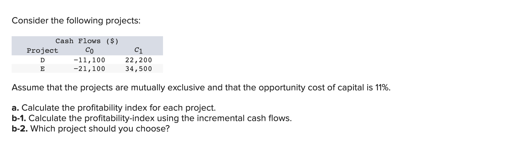 Solved Consider the following projects: Assume that the | Chegg.com