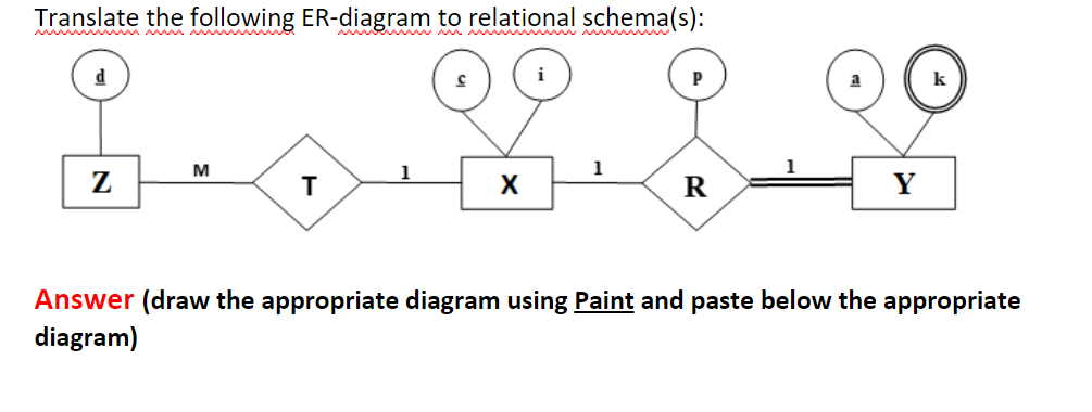 Solved Translate the following ER-diagram to relational | Chegg.com