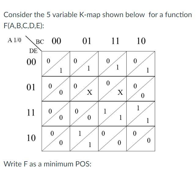 Solved Consider the 5 variable K-map shown below for a | Chegg.com
