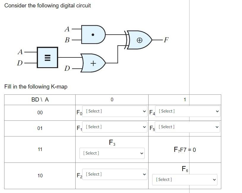 Solved Consider the following digital circuit Fill in the | Chegg.com