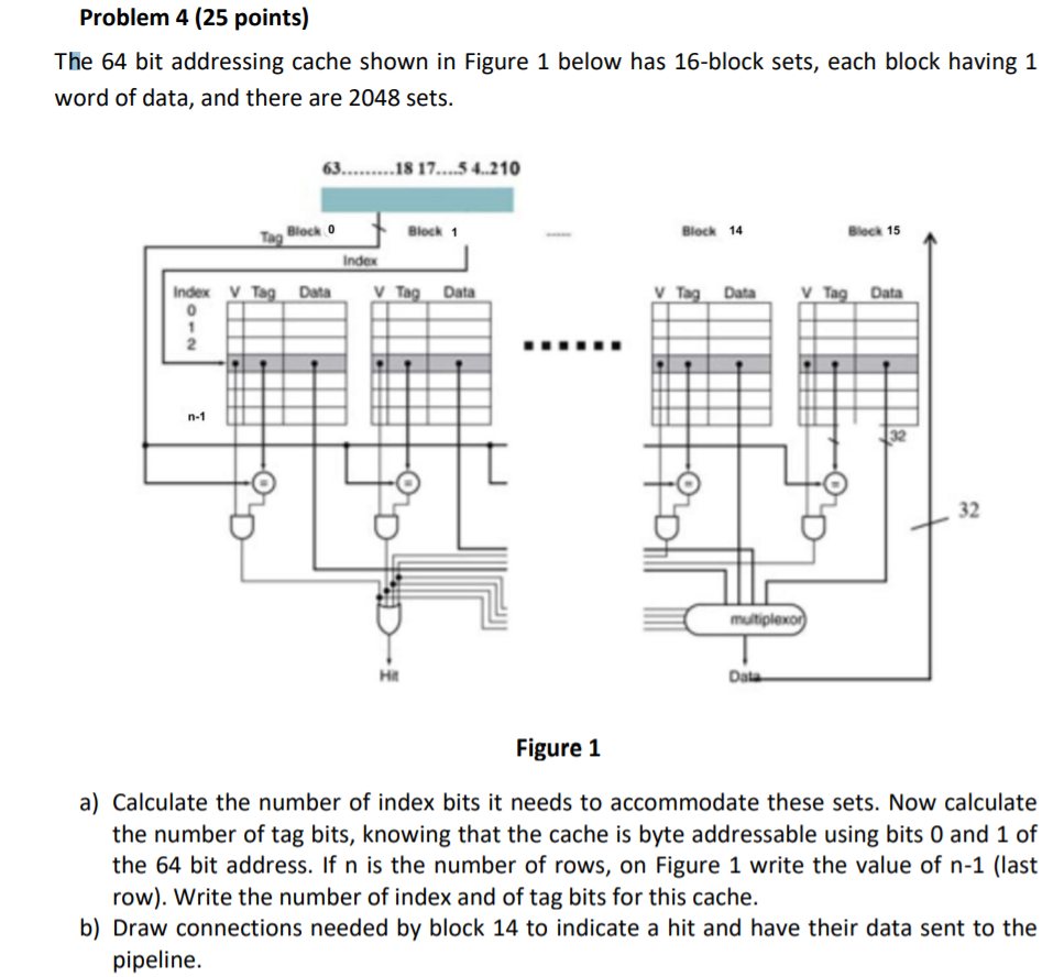 Problem 4 (25 points) The 64 bit addressing cache | Chegg.com