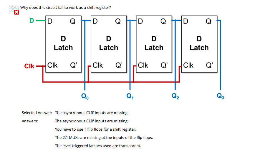 Solved Why does this circuit fail to work as a shift | Chegg.com