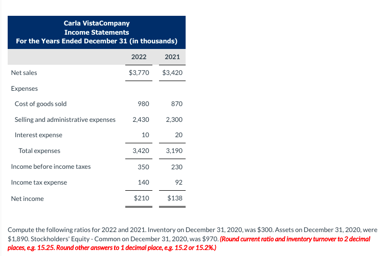 Solved The condensed financial statements of Carla Vista | Chegg.com