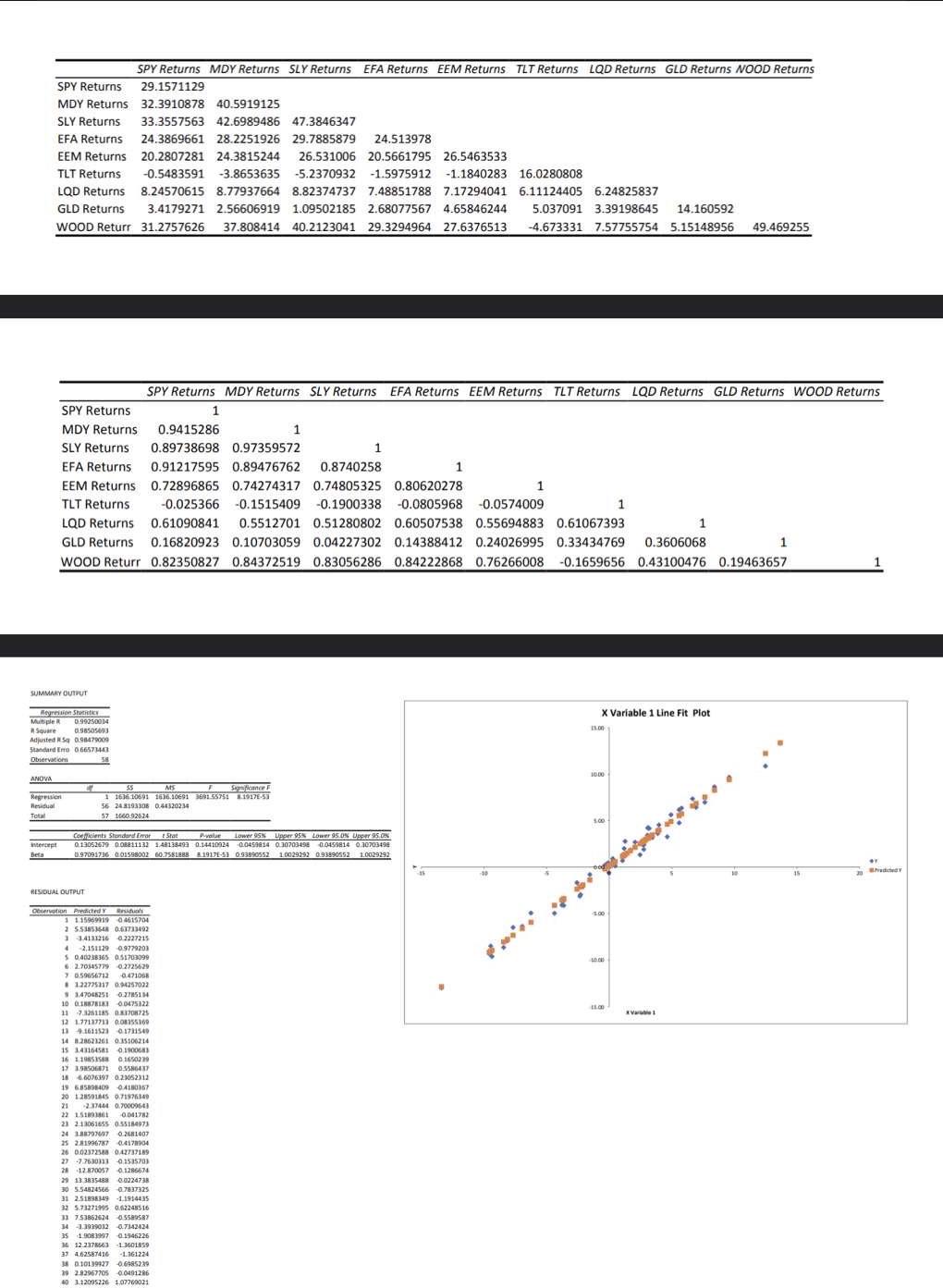 Part one: DIRECTIONS: Please insert graph on here so | Chegg.com