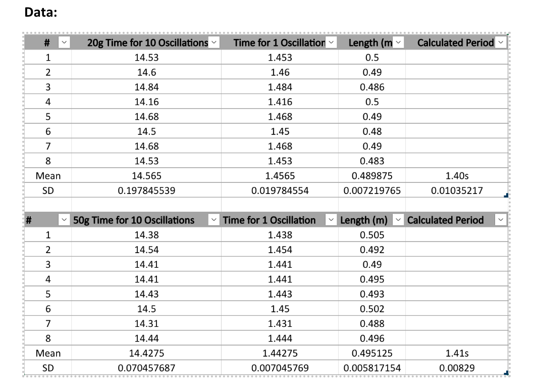 Solved Aim: The objective of the Elementary Error Analysis | Chegg.com
