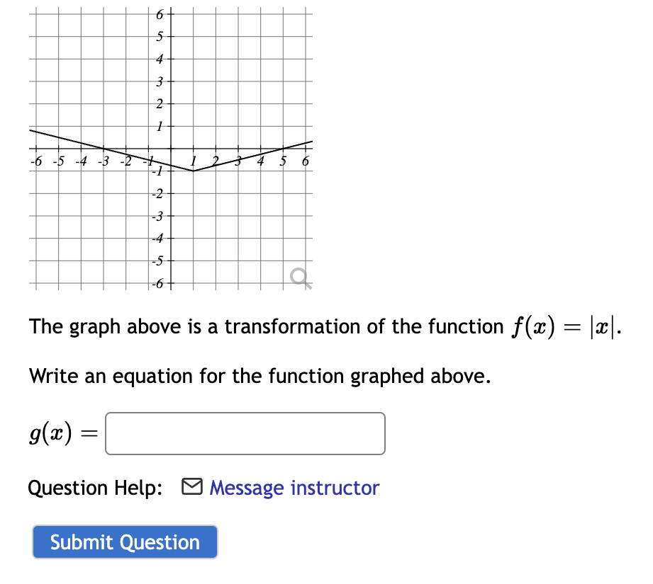 Solved The graph above is a transformation of the function | Chegg.com