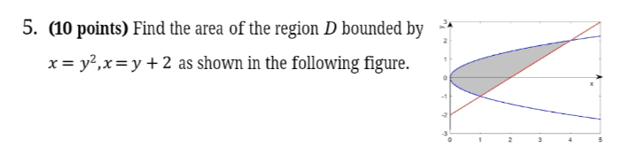 Solved 5. (10 points) Find the area of the region D bounded | Chegg.com