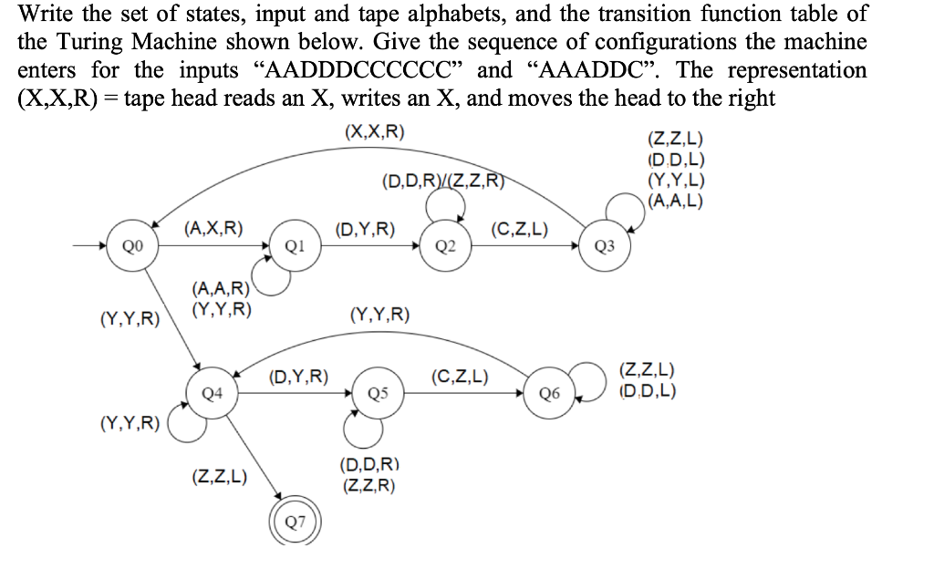 Solved Write Set States Input Tape Alphabets Transition Function 1922