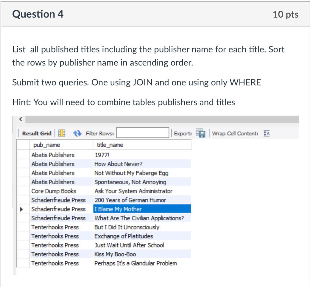 1 - SELECT pub_name, title_name 2 From publishers, | Chegg.com