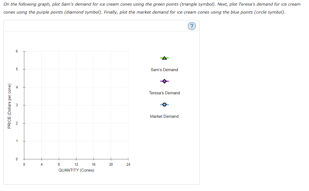 Solved 2. Individual and market demand Suppose that Sam and | Chegg.com