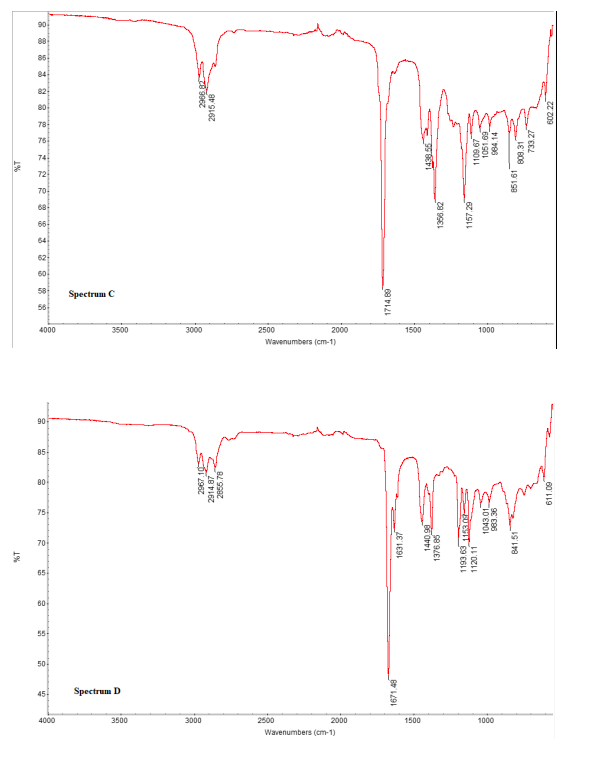 Solved Questions: 1) Complete Table 1 given below. The first | Chegg.com