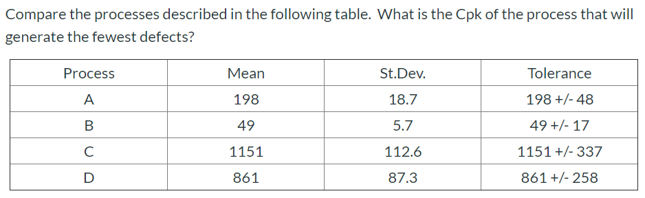 Solved Compare the processes described in the following | Chegg.com