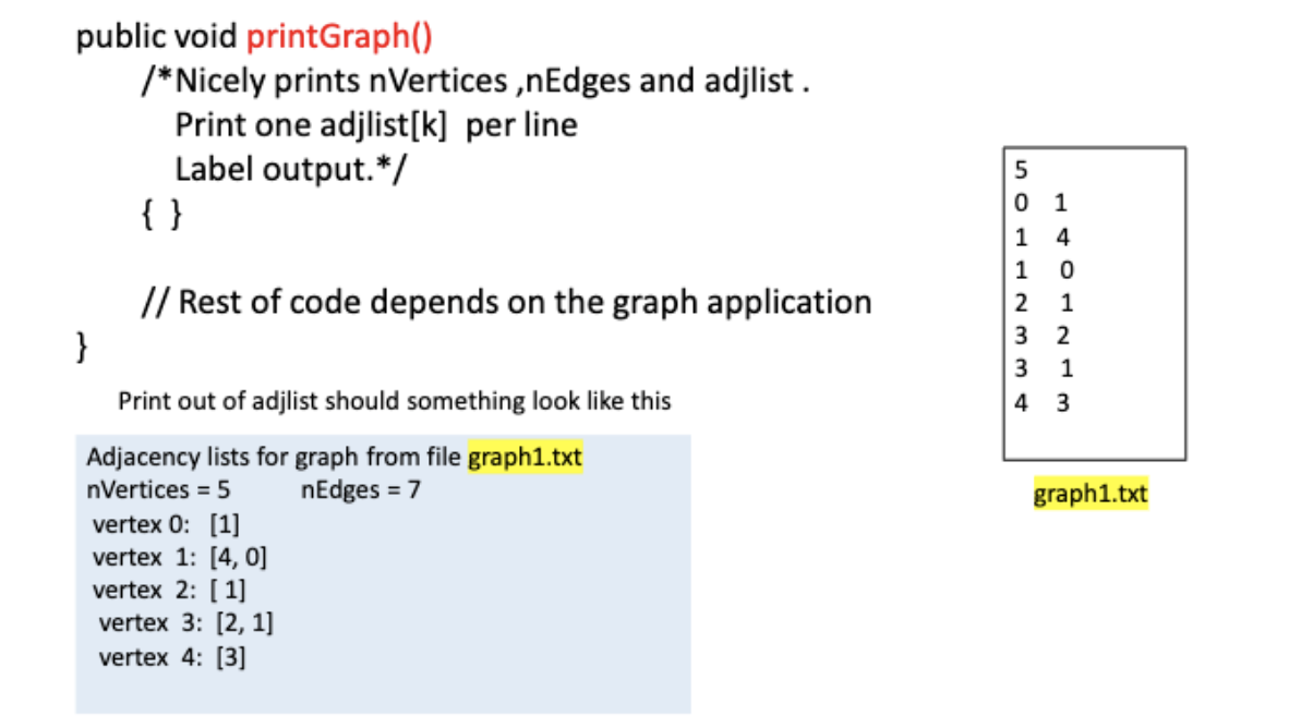 Solved public void printGraph() /*Nicely prints nVertices, | Chegg.com
