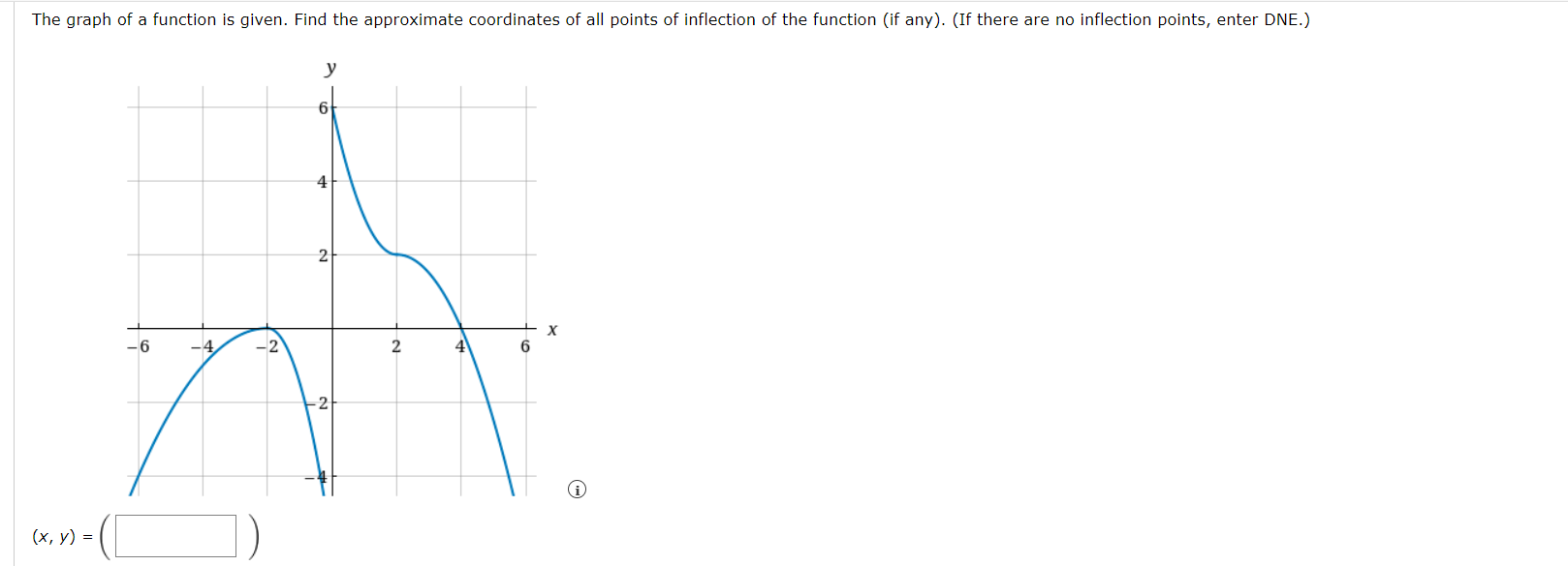 Solved The graph of a function is given. Find the | Chegg.com