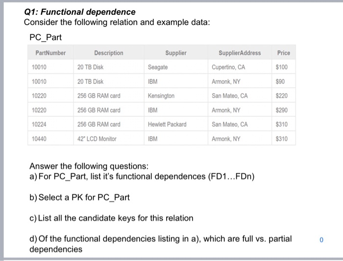 Solved Q1: Functional dependence Consider the following | Chegg.com