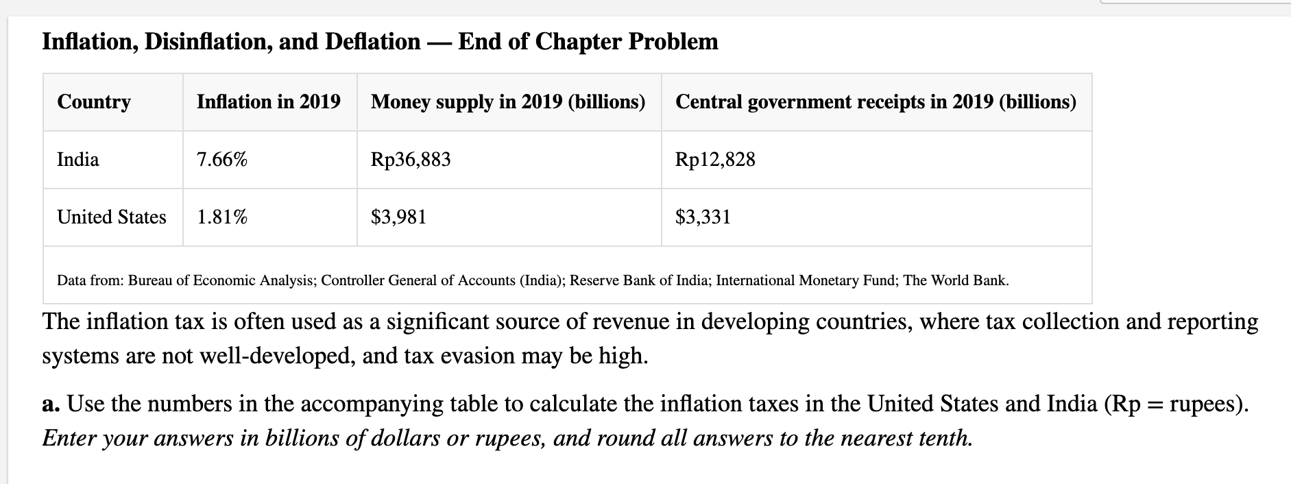 Solved Inflation, Disinflation, and Deflation - End of | Chegg.com