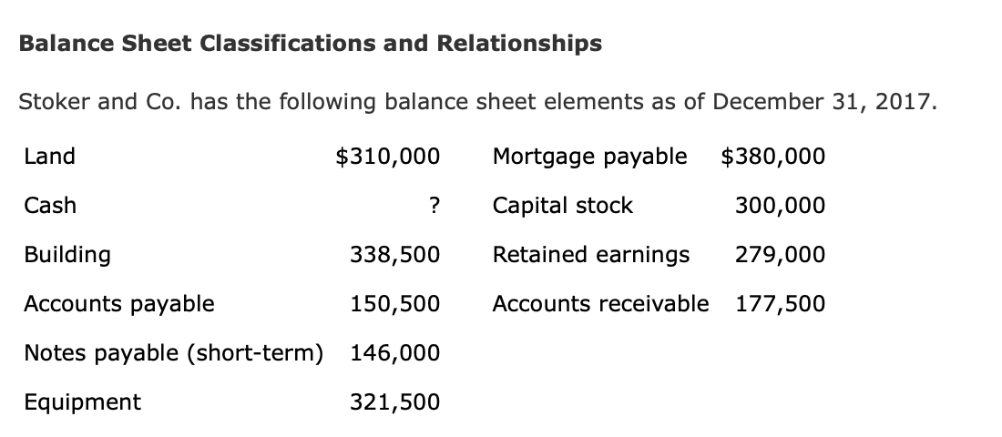 Solved Balance Sheet Classifications and Relationships | Chegg.com