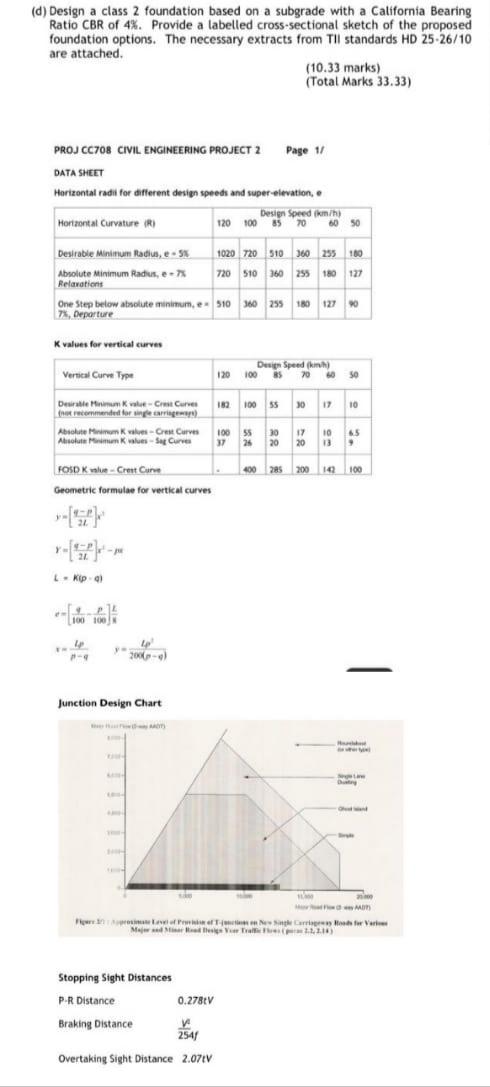 Solved (d) Design a class 2 foundation based on a subgrade | Chegg.com