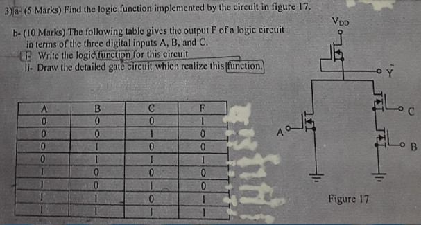 Solved a- ( 5 ﻿Marks) ﻿Find the logic function implemented | Chegg.com