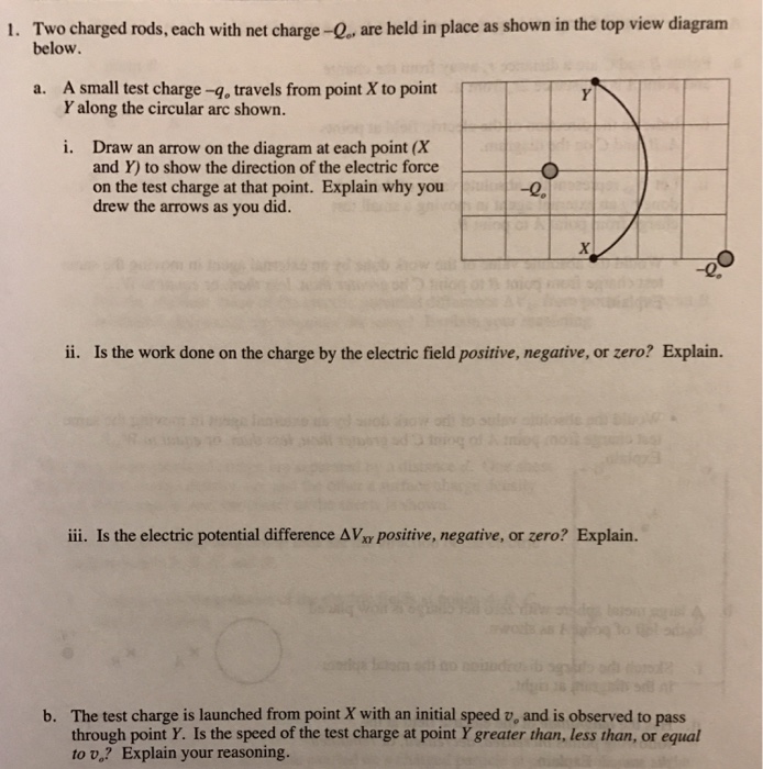 Solved Two charged rods, each with net charge -Q_o, are held | Chegg.com