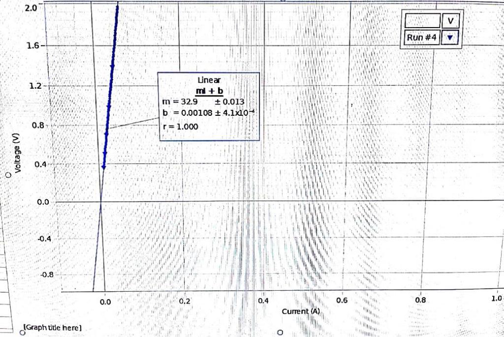 Solved 2. How is the graph of the bulb different from those | Chegg.com