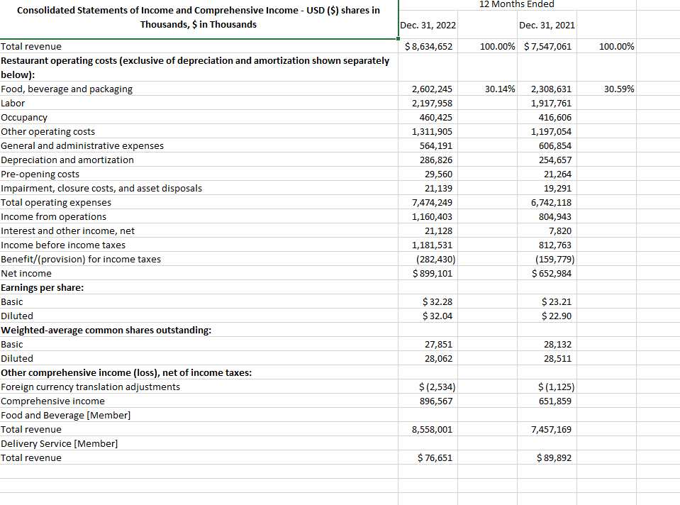 Solved Perform vertical analysis on the consolidated balance | Chegg.com