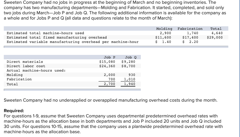 Solved 2. How much manufacturing overhead was applied from | Chegg.com