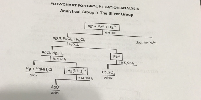 Solved 3. Usingasingle reagent.and only reaction chemistry | Chegg.com