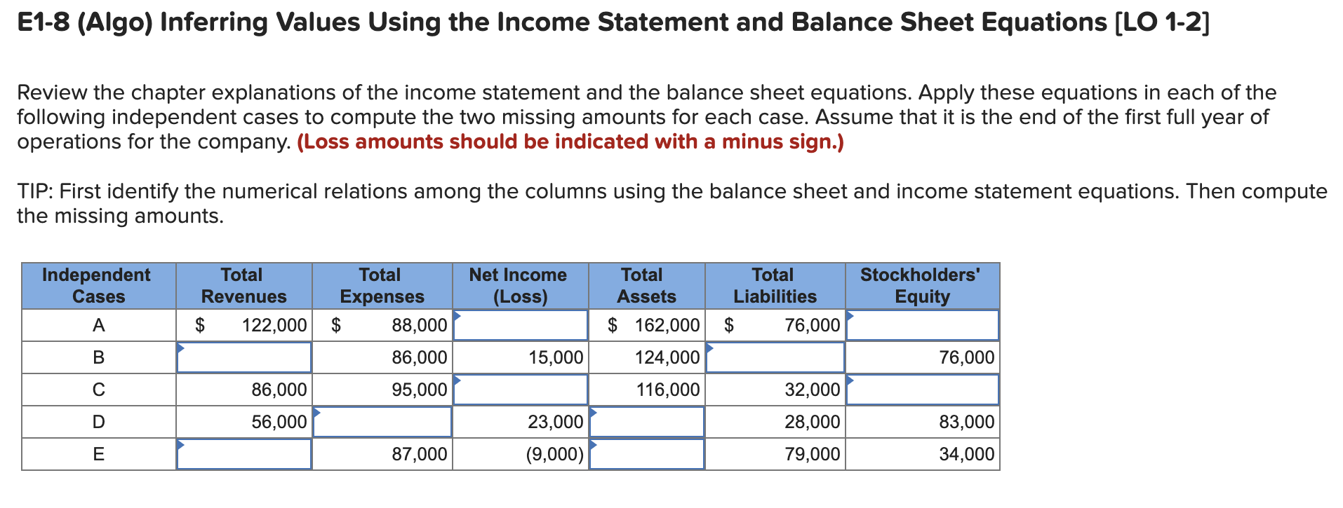Solved E1-8 (Algo) Inferring Values Using the Income | Chegg.com
