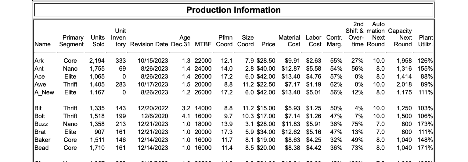 Solved The Baldwin company wants to decrease its plant | Chegg.com