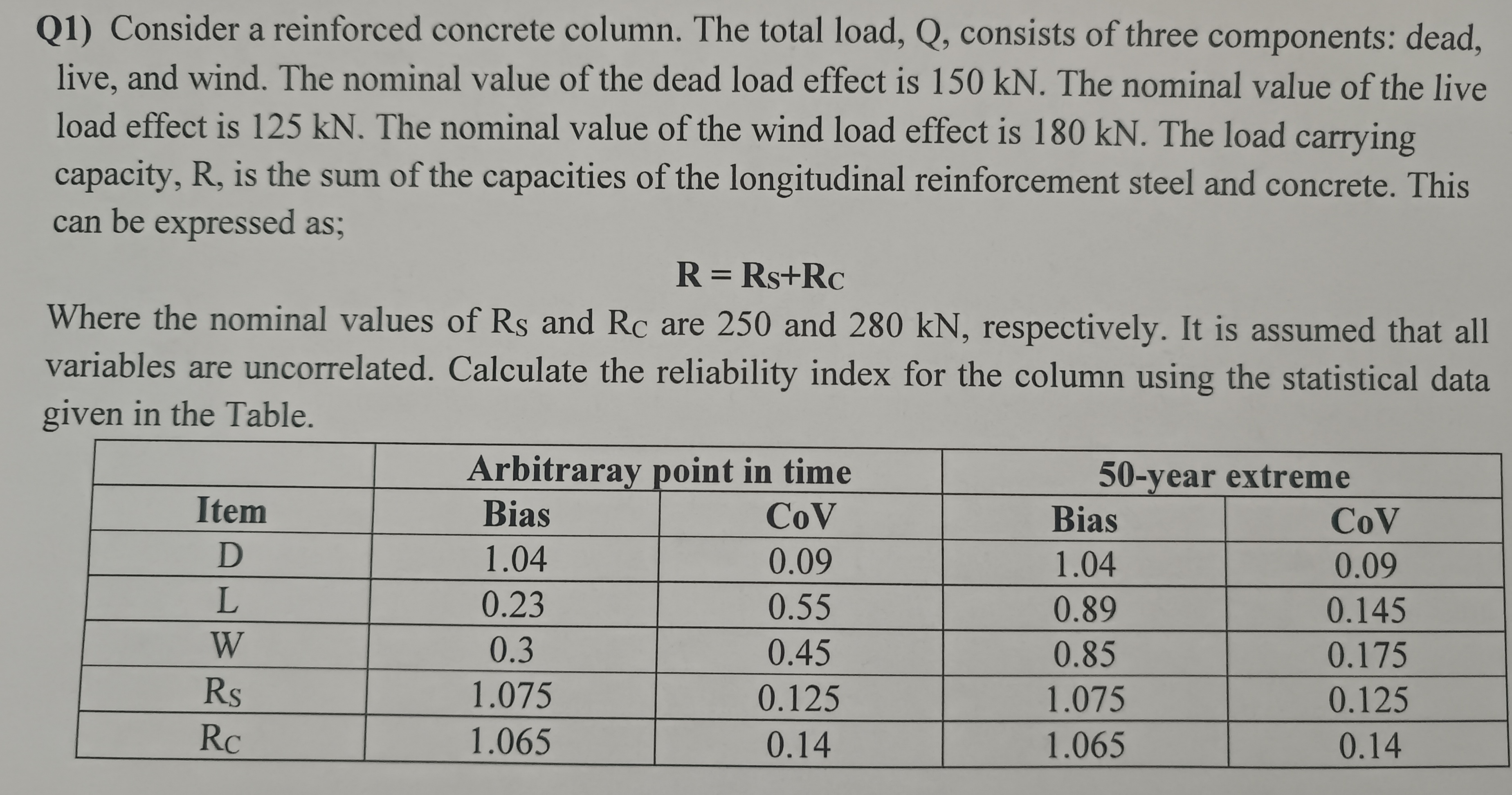 Solved Q1) Consider a reinforced concrete column. The total | Chegg.com