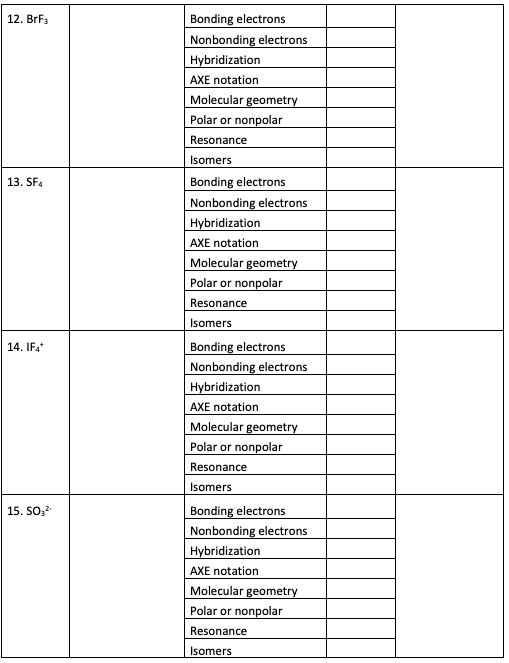 Solved Tips for filling out the VSEPR table 1. Only enter | Chegg.com