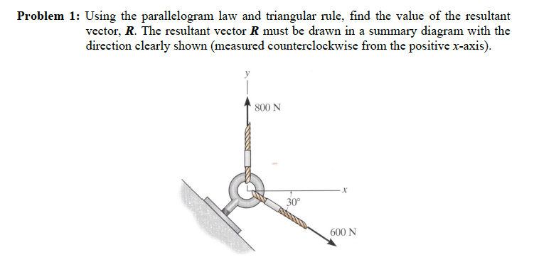 Solved Problem 1: Using the parallelogram law and triangular | Chegg.com