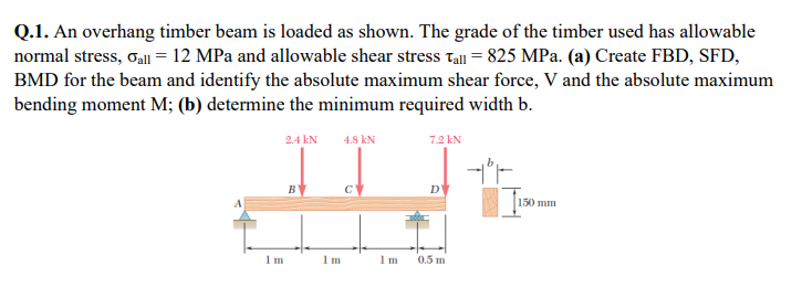 Solved Q.1. An overhang timber beam is loaded as shown. The | Chegg.com