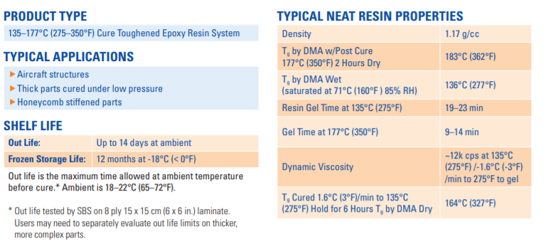 A flat plate consists of 8 plies made of Tencate | Chegg.com