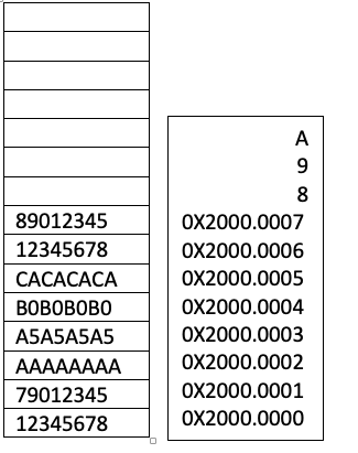 Solved By using Yang Bai book. Use memory address 8 LDR, R0, | Chegg.com