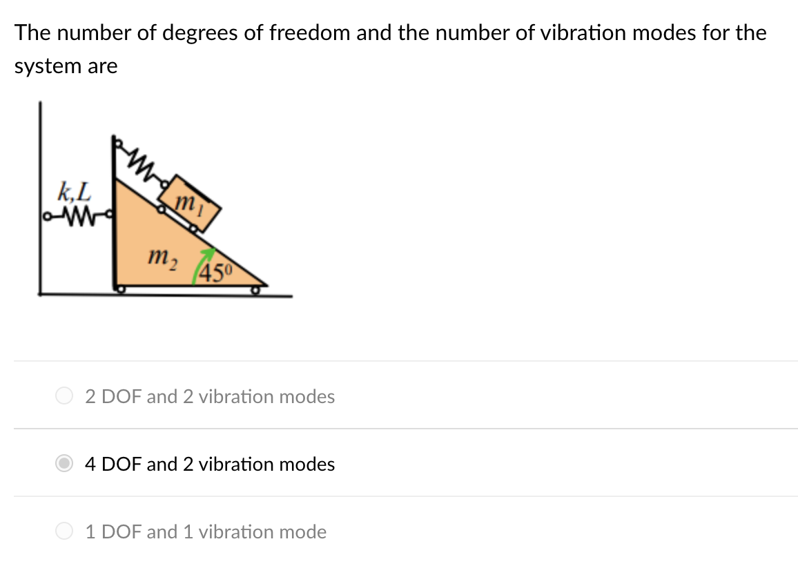 Solved The figure shows a 2D idealization of a vibration | Chegg.com
