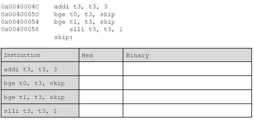 Solved Translate the following program to hex and binary, | Chegg.com