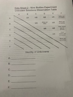 CH 112 General Chemistry II Lab 2 - Nine Bottles | Chegg.com