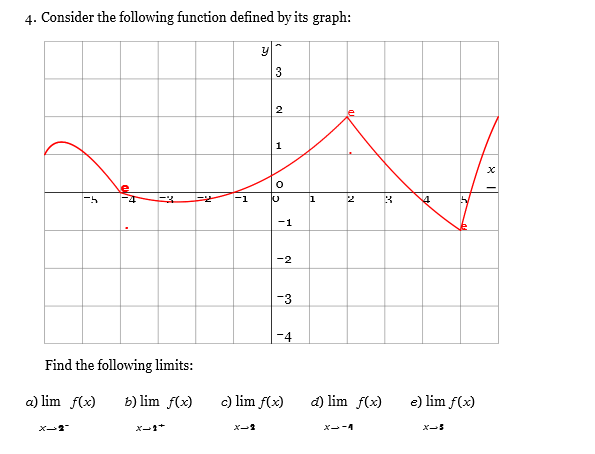 Solved 3. Consider the following function defined by its | Chegg.com