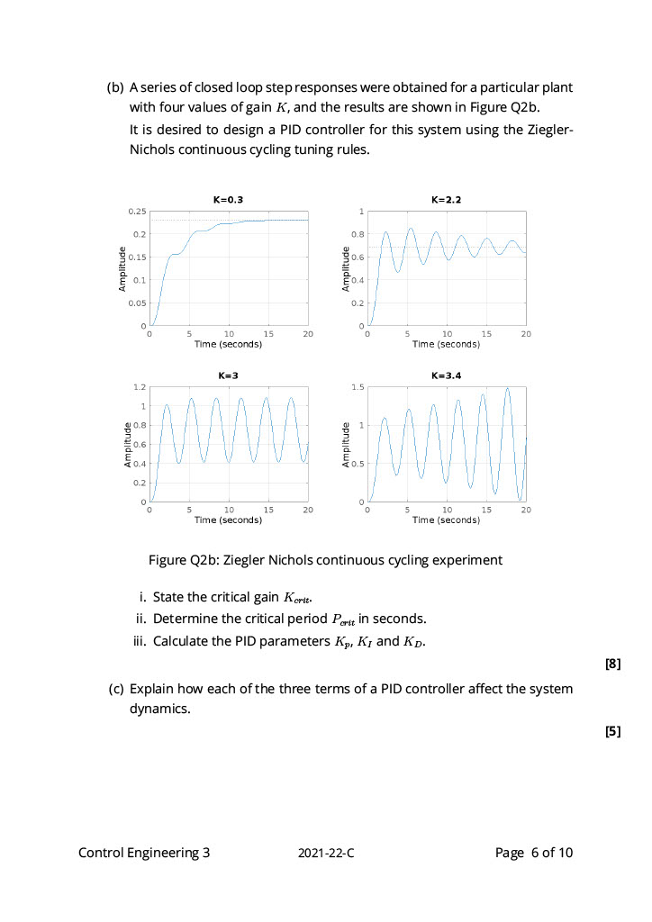 Solved \r\n(b) A series of closed loop step responses were | Chegg.com