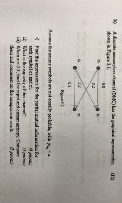 Solved b) A discrete memoryless channel (DMC) has the | Chegg.com