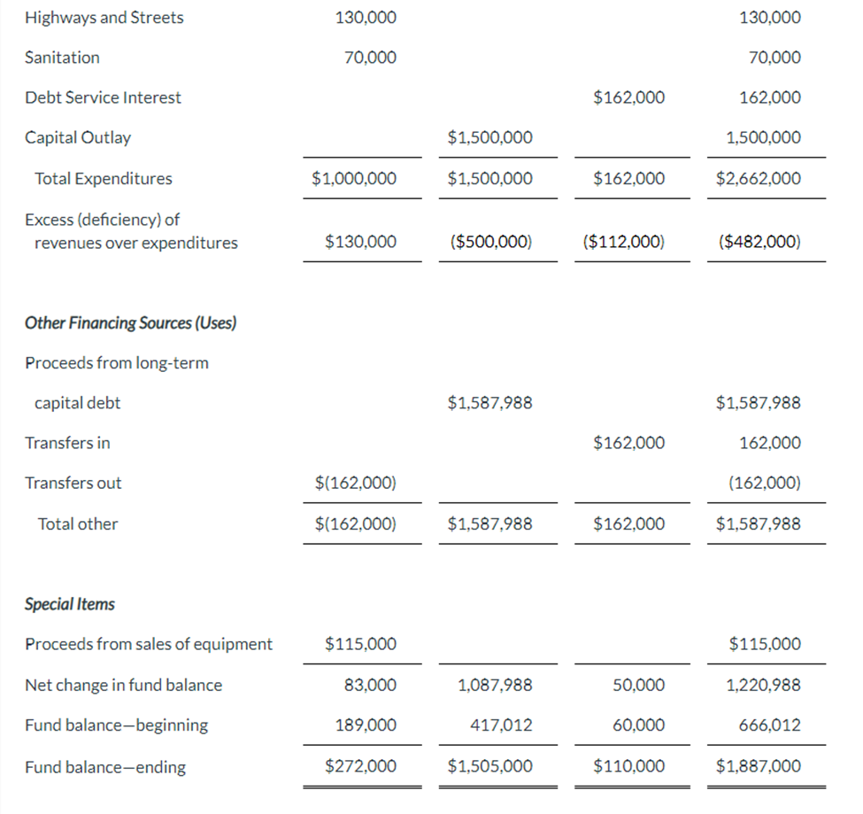 Solved \r\n\r\n\r\n\r\n\r\n\r\n\r\nWhispering Statement of | Chegg.com