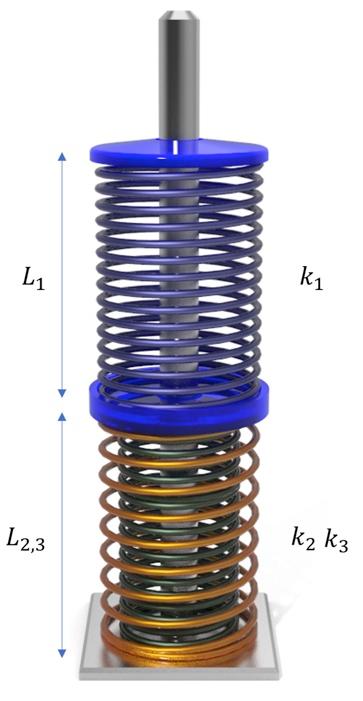 Solved This compression spring assembly is deformed 130 mm, | Chegg.com